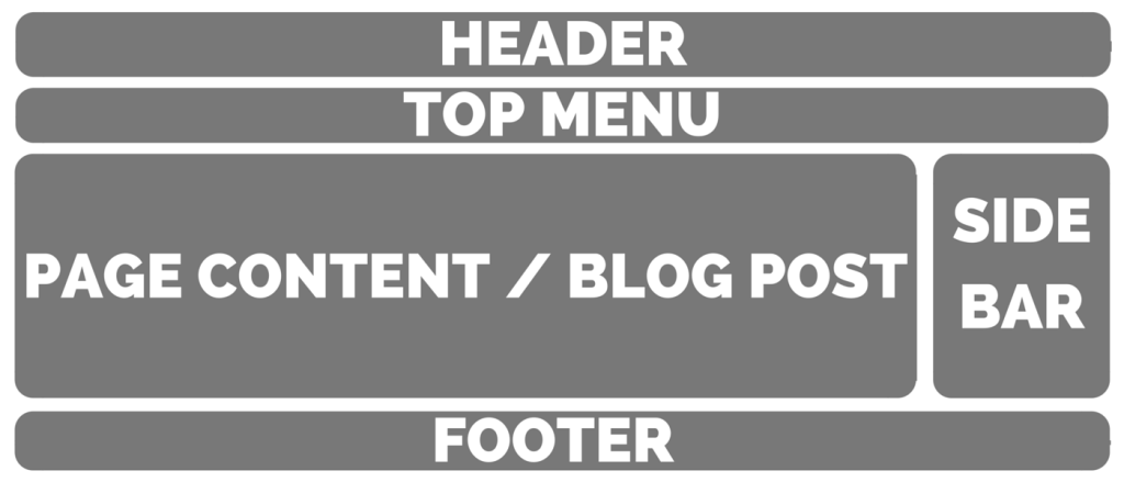Complete guide to organizing blog menus and side bars - Ivory Mix