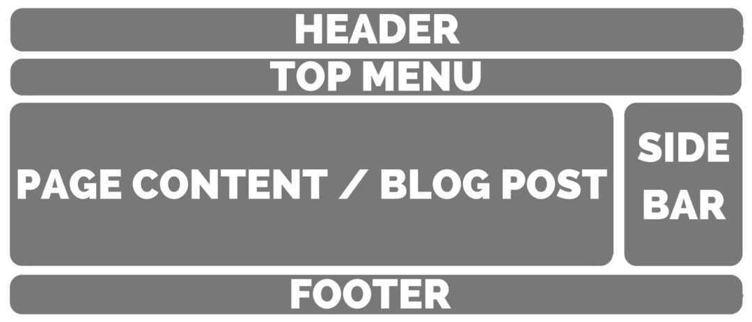 Complete guide to organizing blog menus and side bars - Ivory Mix