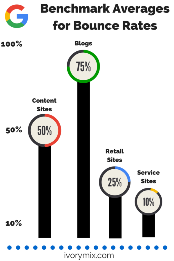 What is a bounce rate? Learn how to fix your blog now. - Ivory Mix