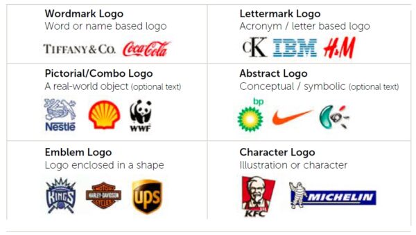 What you need to know before you design a Logo - Ivory Mix