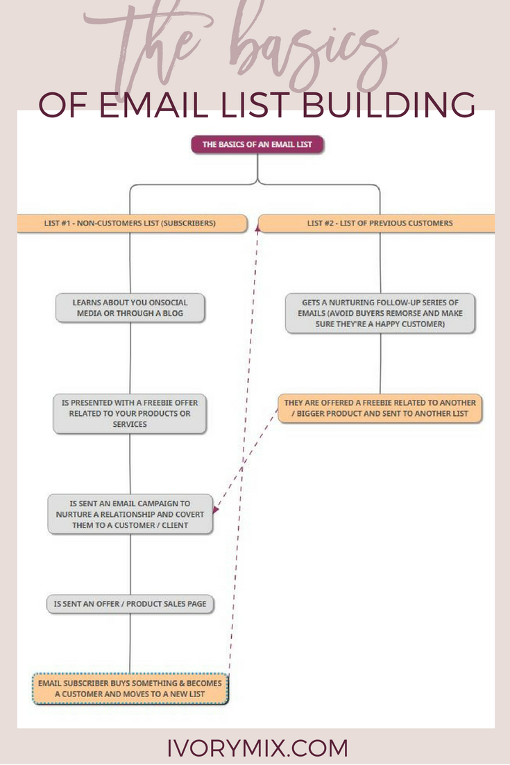 How to build a massive email list of engaged subscribers (for Bloggers ...