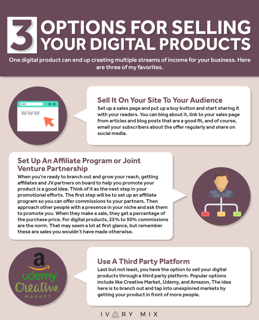 3 Options For Selling Digital Products