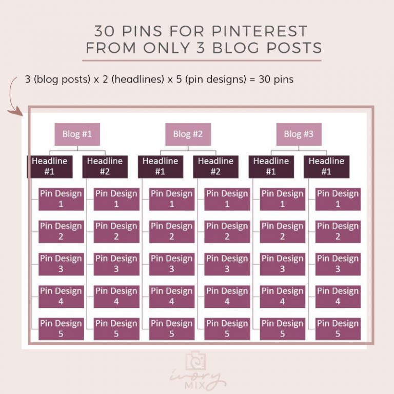 5 Steps to Turn Pinterest Into a Sales Funnel - Ivory Mix