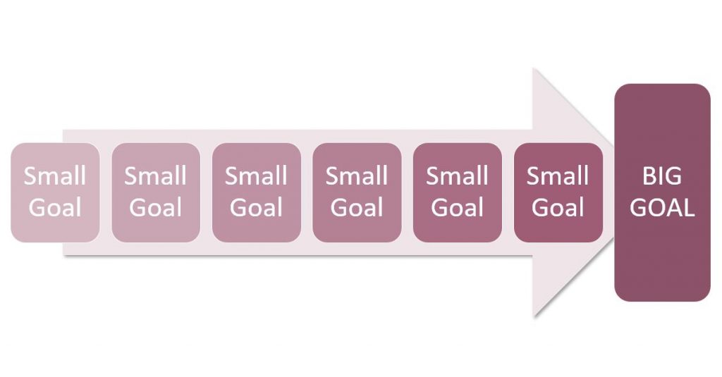 How to Achieve Any Goal that You Create - Ivory Mix