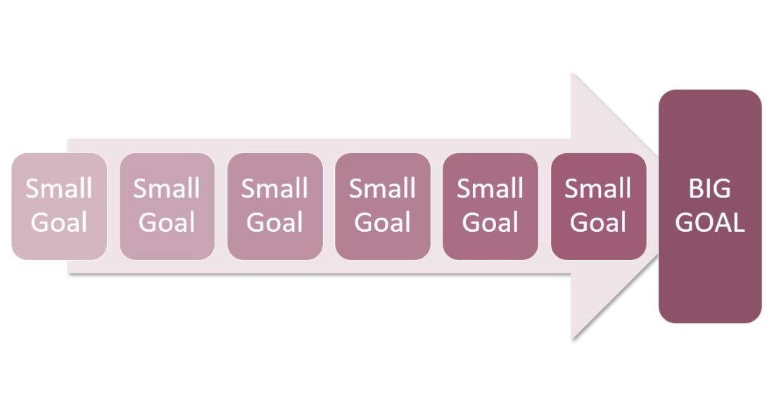 How to Achieve Any Goal that You Create - Ivory Mix