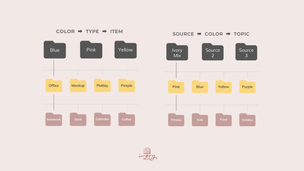 How To Save Time by Organizing Your Stock Photos - Ivory Mix