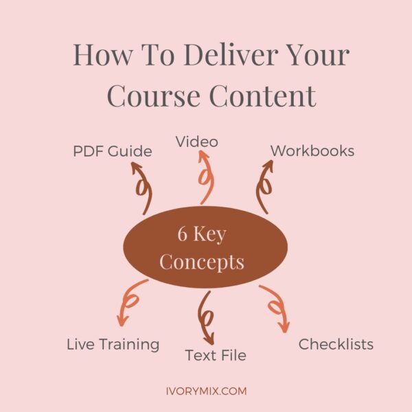 A Step By Step Guide to Creating Your First Online Course - Ivory Mix
