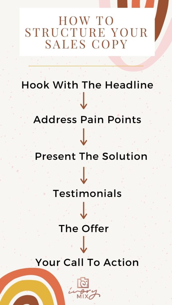 How to Create A Sales Page That Sells - Ivory Mix