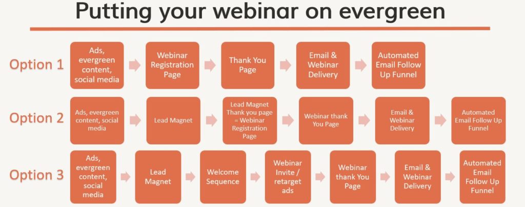 How To Create A Webinar That Sells - Ivory Mix