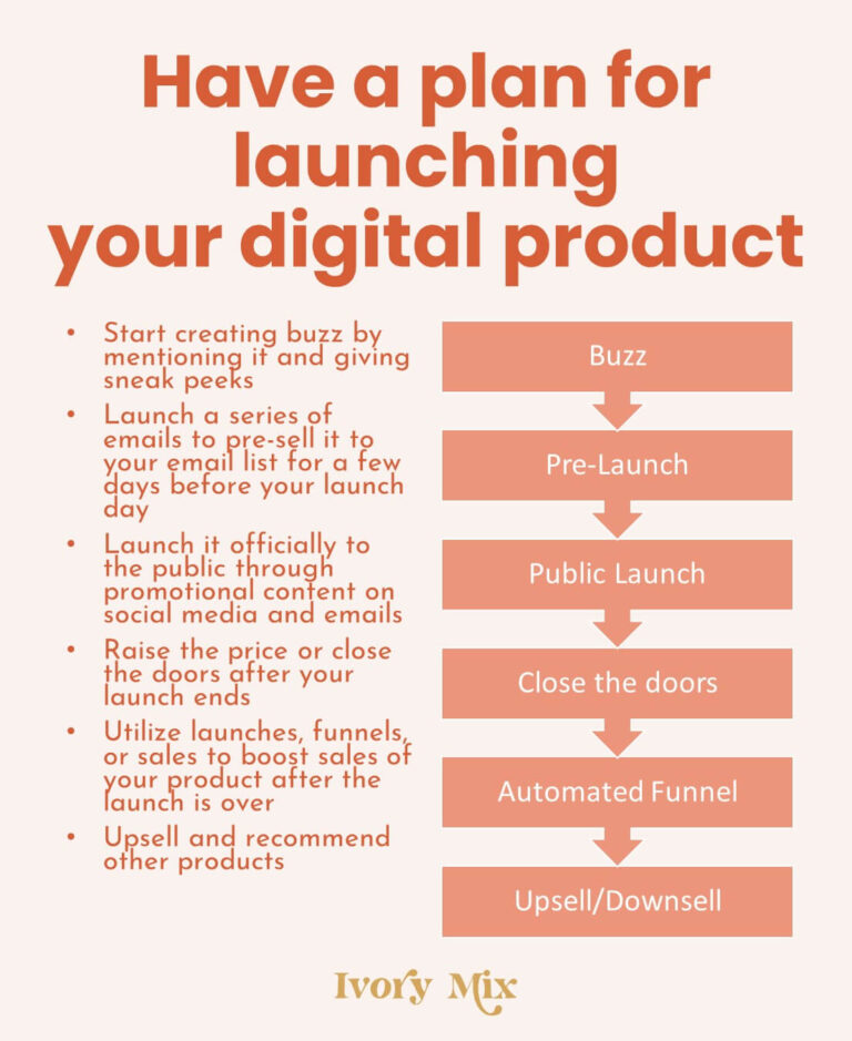 Your first digital product - How to actually plan, create, and sell ...