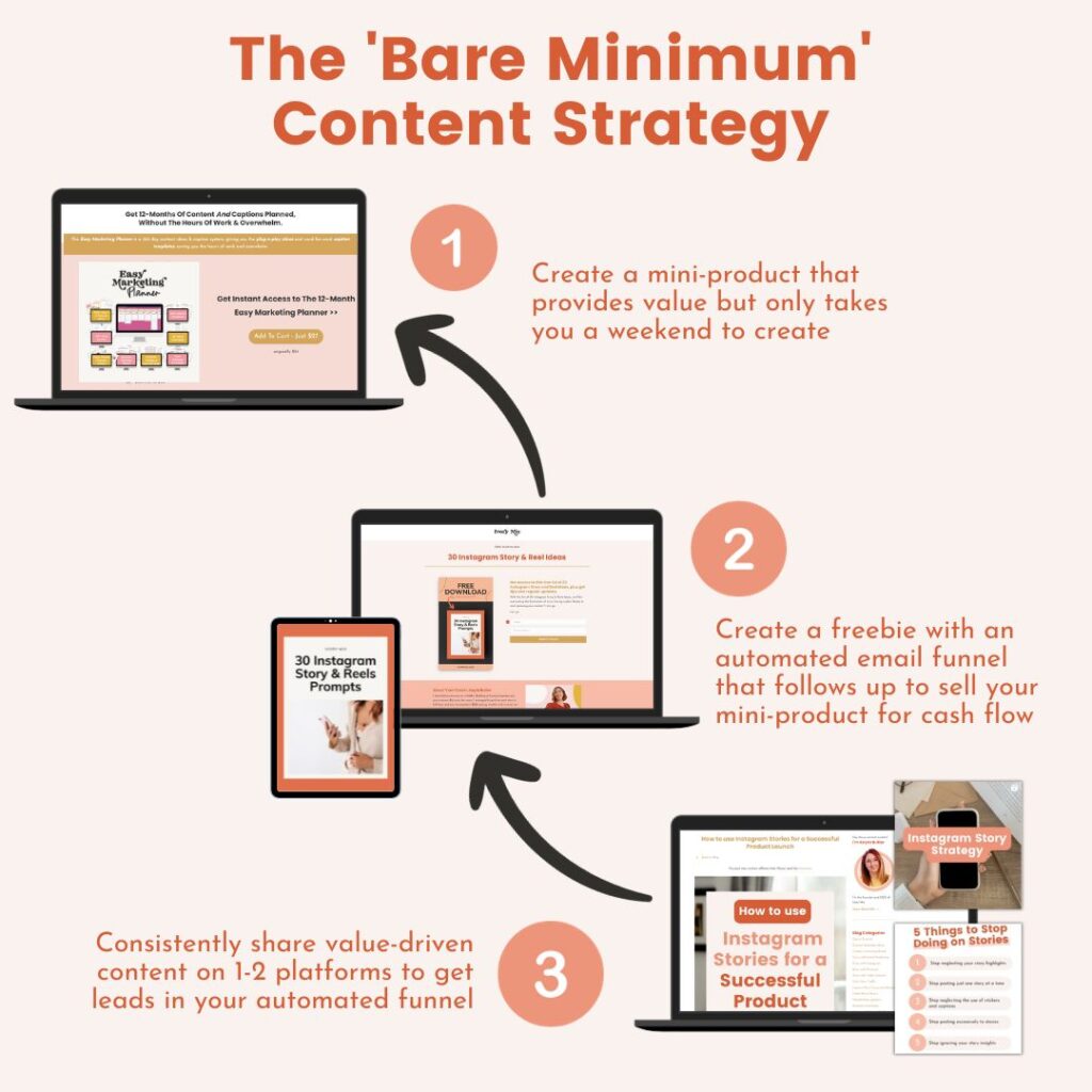 The "Bare Minimum" content strategy for building your online business ...