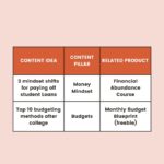 Create Content Faster with your own Content Planner and Playbook ...