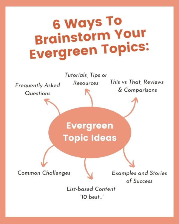 6 Evergreen Content Ideas (+ examples to make it engaging) - Ivory Mix
